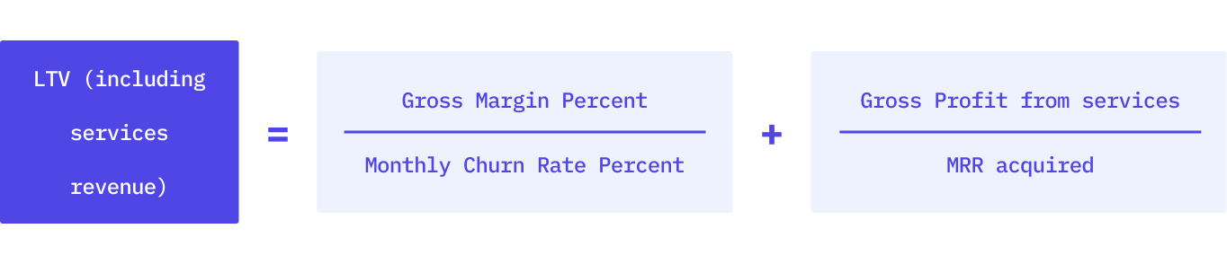 What is the LTV:CAC Ratio? Calculate, Measure, and Benchmark for SaaS